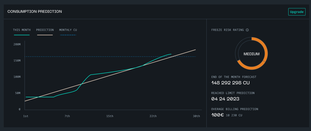 Discovering the Dashboard | STARTON DOCUMENTATION